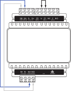 Defaulting a Controller